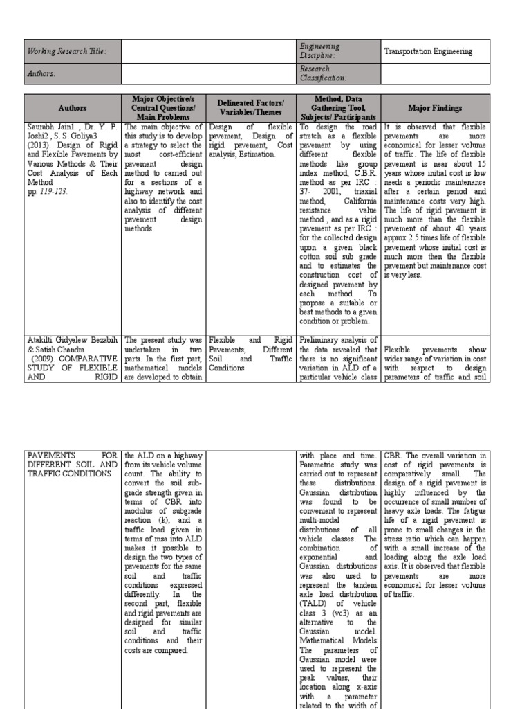 RRL For Thesis | PDF