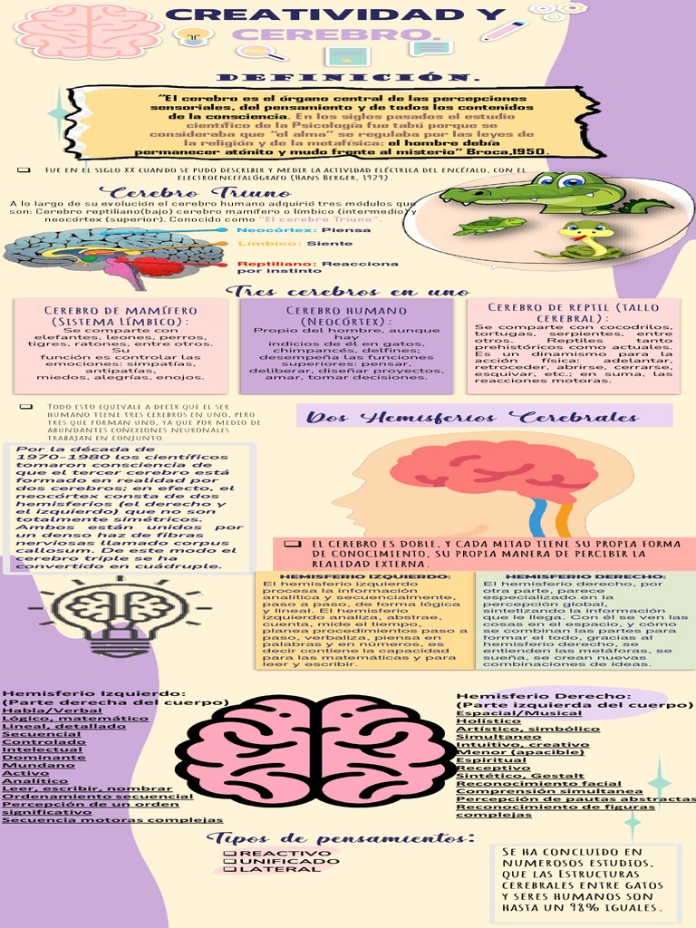 Creatividad y Cerebro | PDF | Hemisferio cerebral | Cerebro
