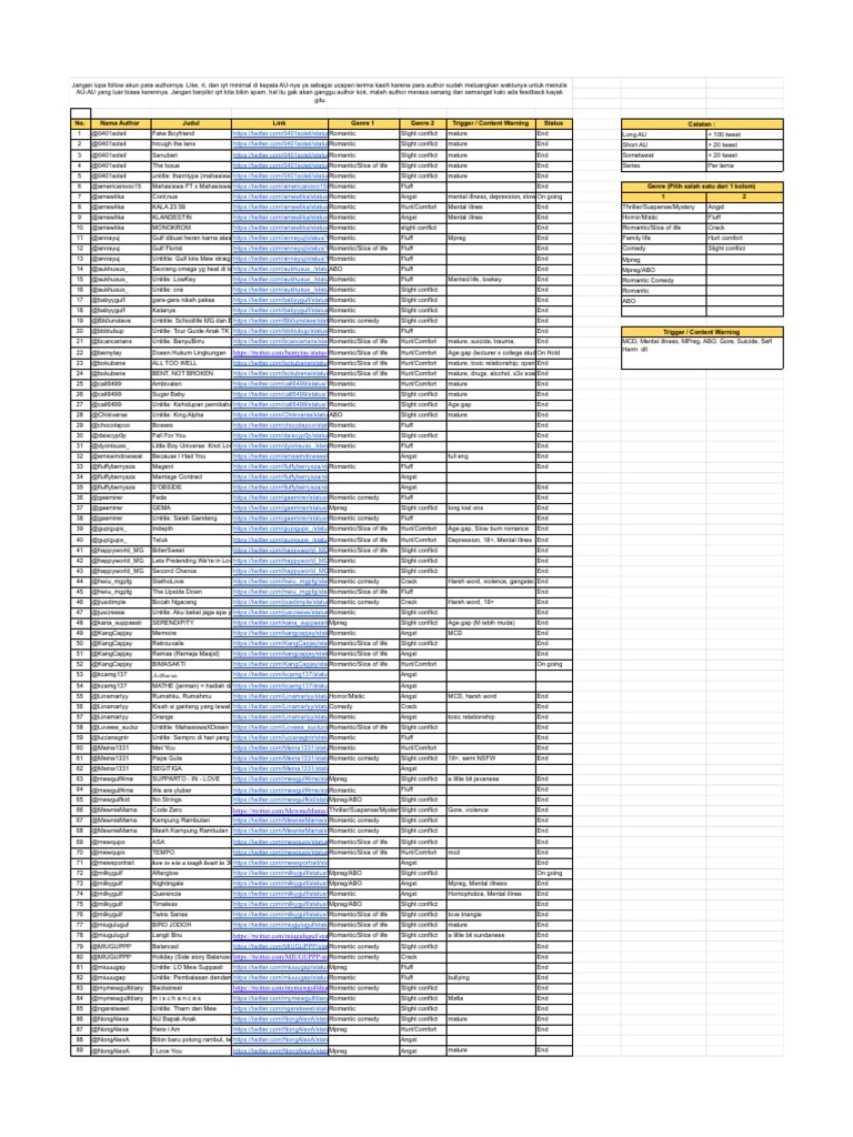 MewGulf AU Master List | PDF