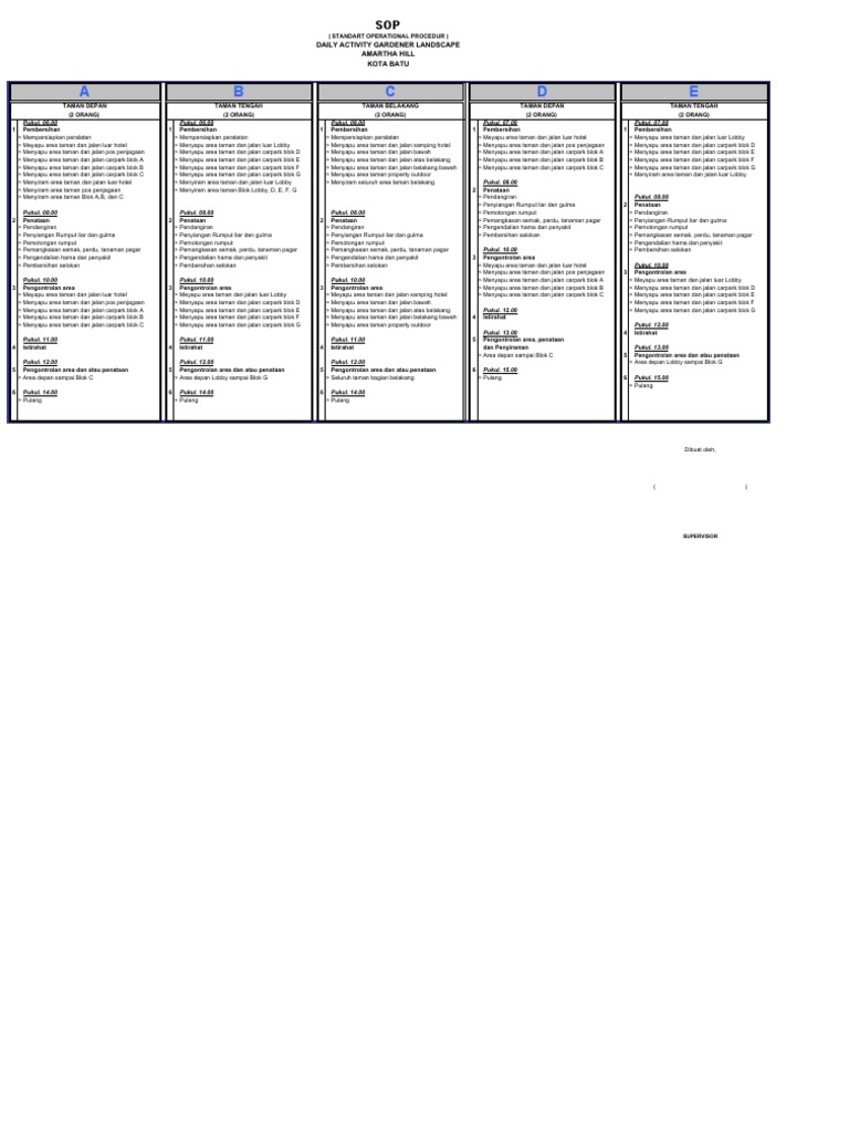 Sop + Daily Amarta | PDF