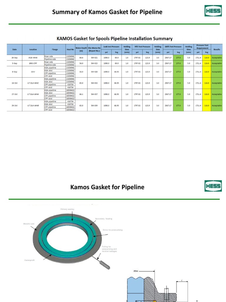 Kamos Gasket For Pipeline | PDF