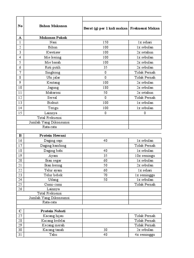 Kuisioner SQ-FFQ Kelompok 9 GIZI 2021 | PDF