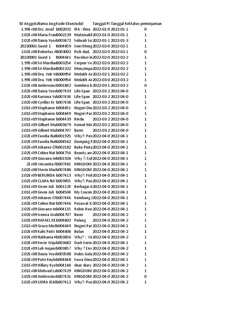 Library Lending Records and Book Titles | PDF