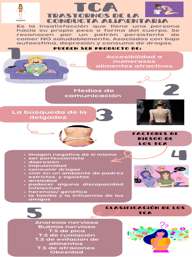 Infografia Del Tca | PDF | Desorden alimenticio | Ciencias del comportamiento