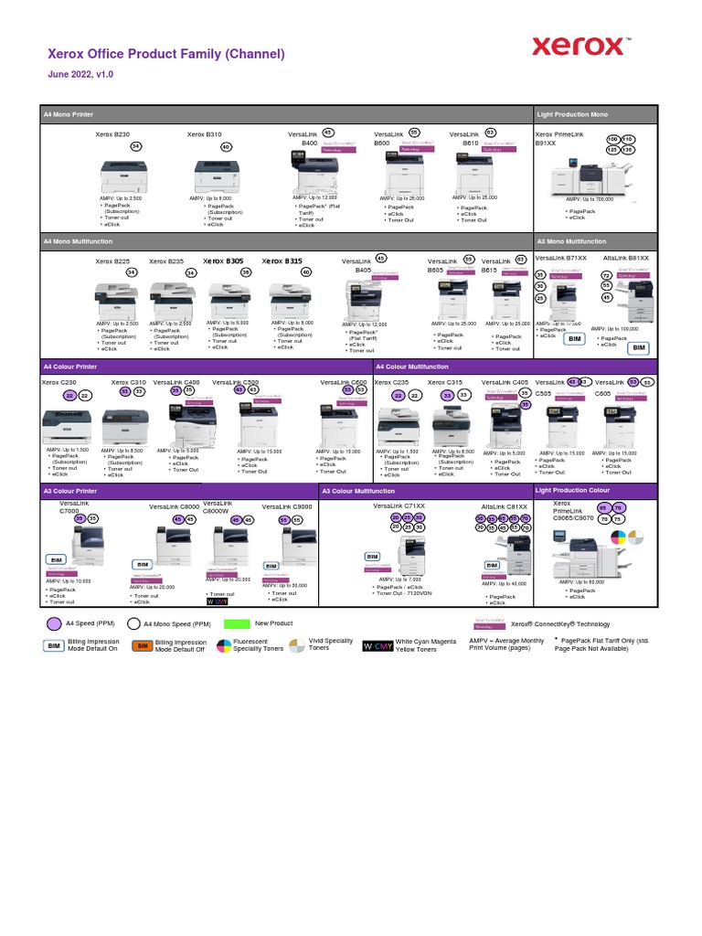 Xerox Office Family of Products (Channel Version) | PDF | Computer Hardware | Publishing