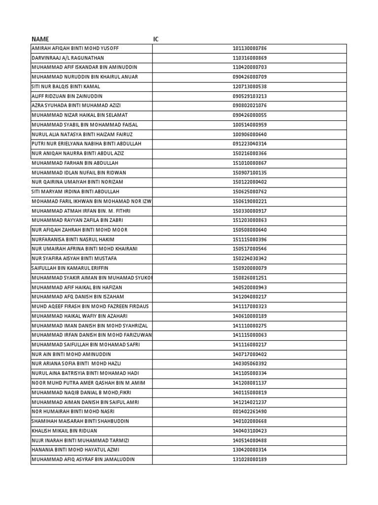 Class List for PPKI Students | PDF