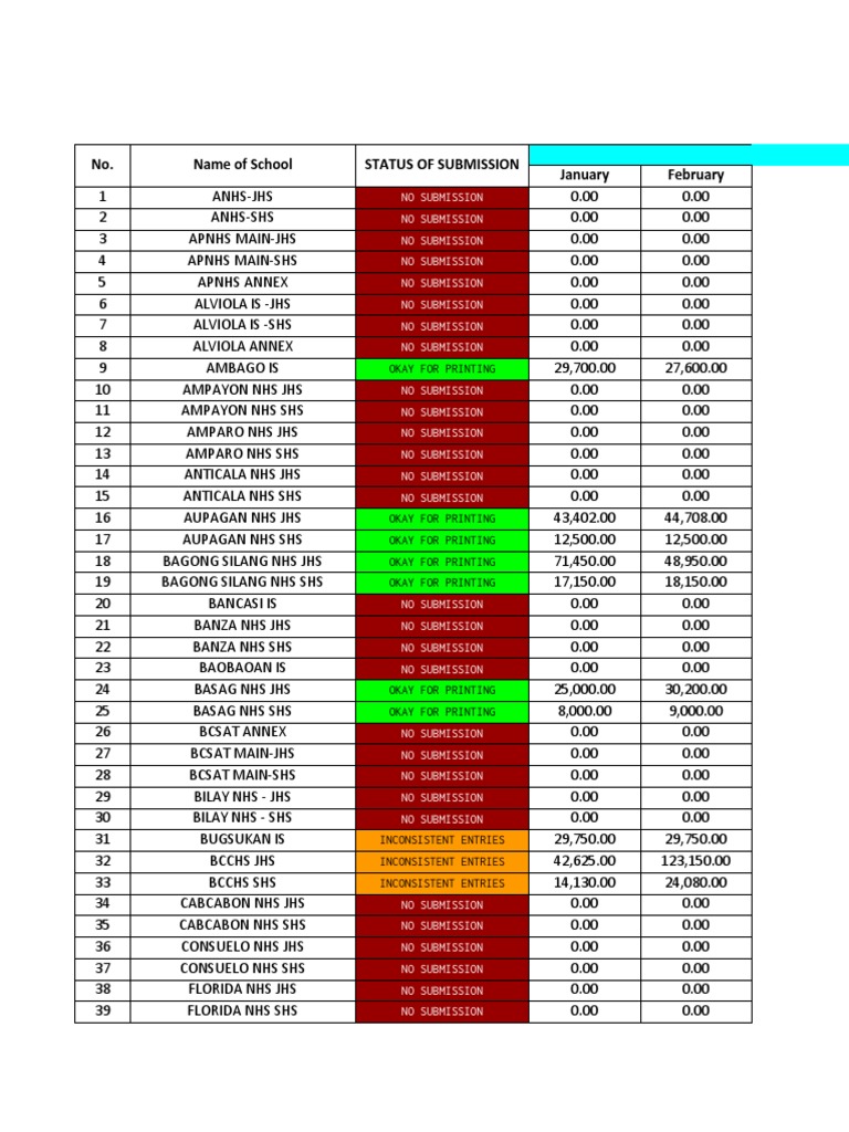 2023 Secondary-Revised School Work and Financial Plan 2023 | PDF