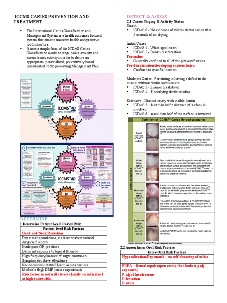 Iccms Caries Prevention and Treatment | Download Free PDF | Clinical ...