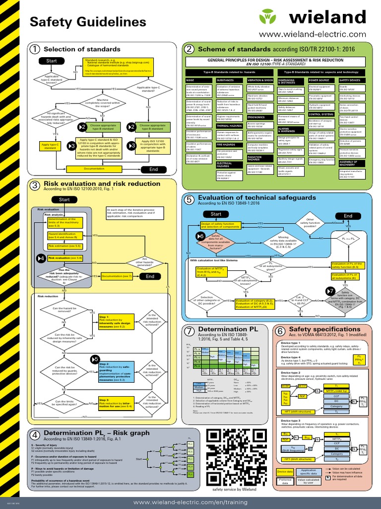 List Poster Safety Guide Lines Us 0 | PDF | Safety