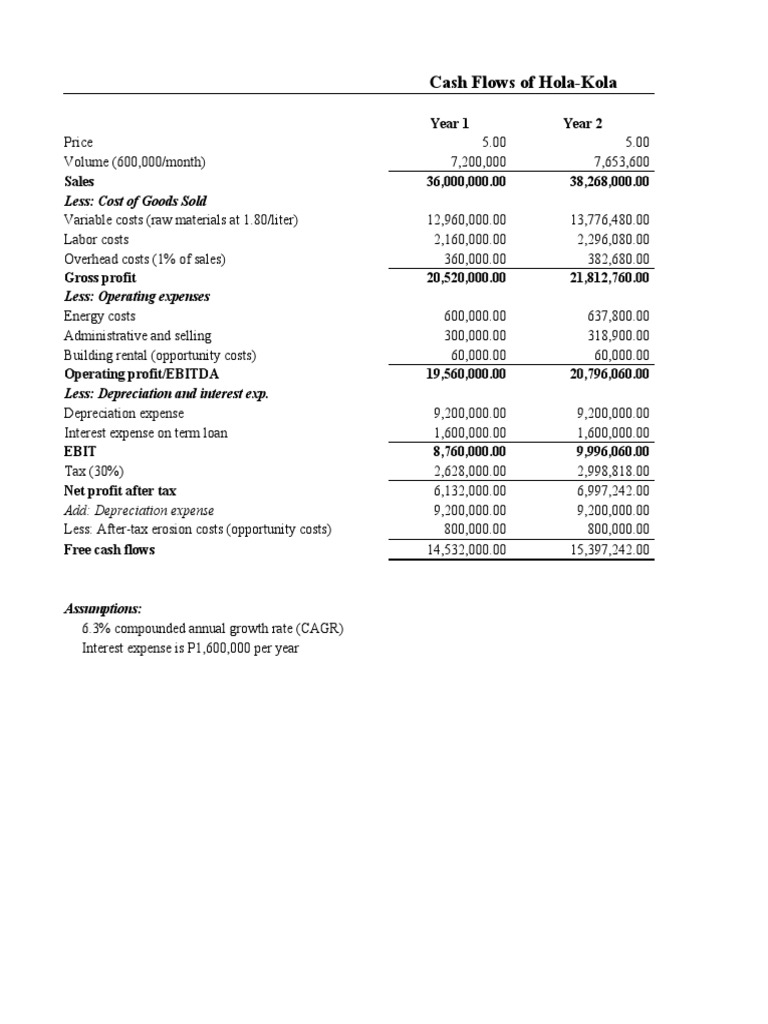 Hola-Kola Computations | PDF | Net Present Value | Corporations Hola-Kola Computations | PDF | Net Present Value | Corporations