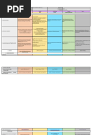 Curriculum Map Grade 9 - MAPEH | PDF | Multiple Choice | Cognitive ...