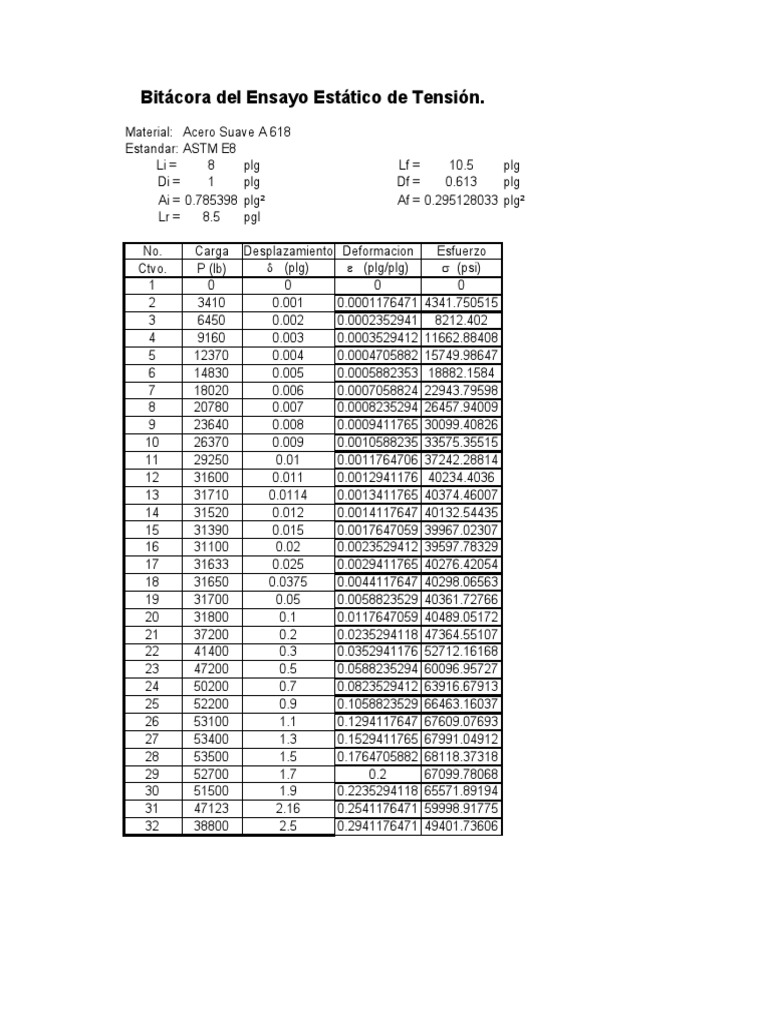 Reporte 4 Lab - Mec.mat 1917839 | PDF