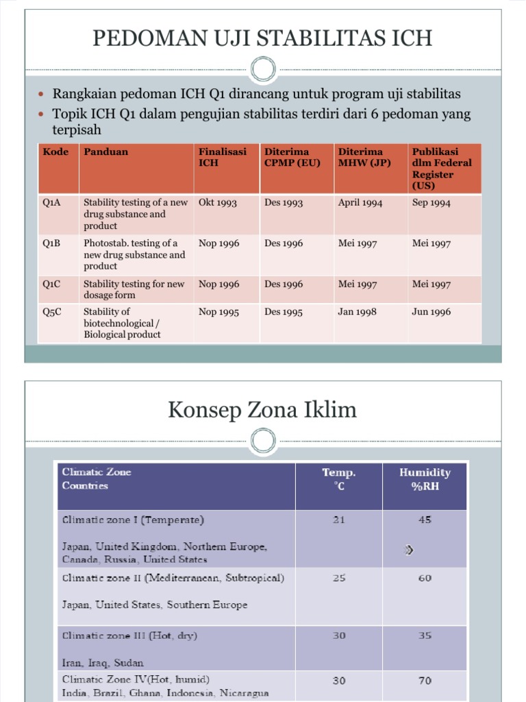 PEDOMAN STABILITAS ICH Q1A (R2) | PDF