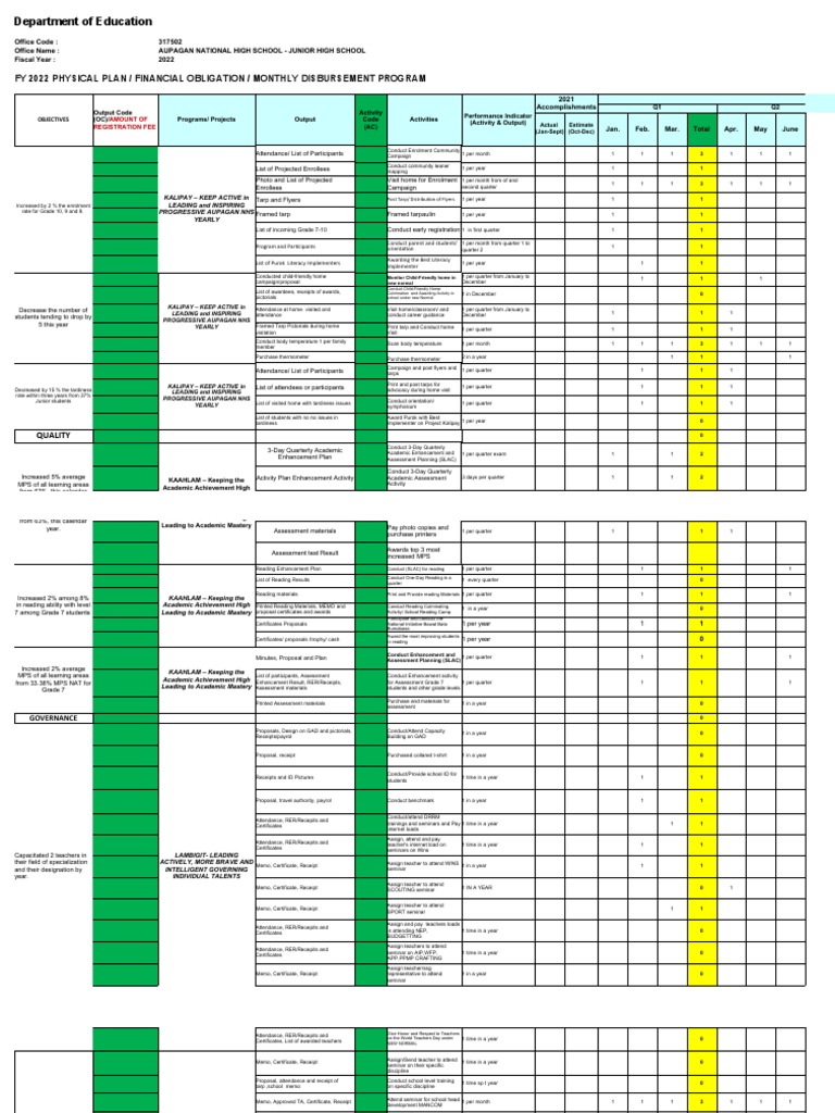 WFP MDP AuNHS 2022 1 | PDF