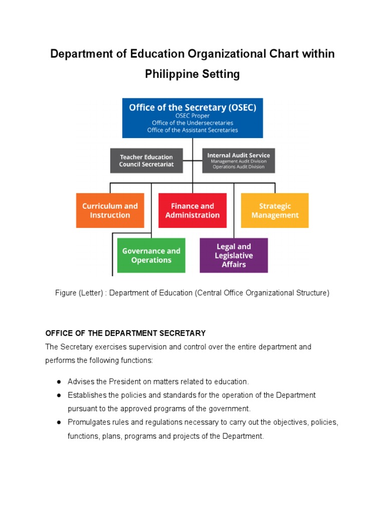 Department of Education Organizational Chart | PDF | Governance ...