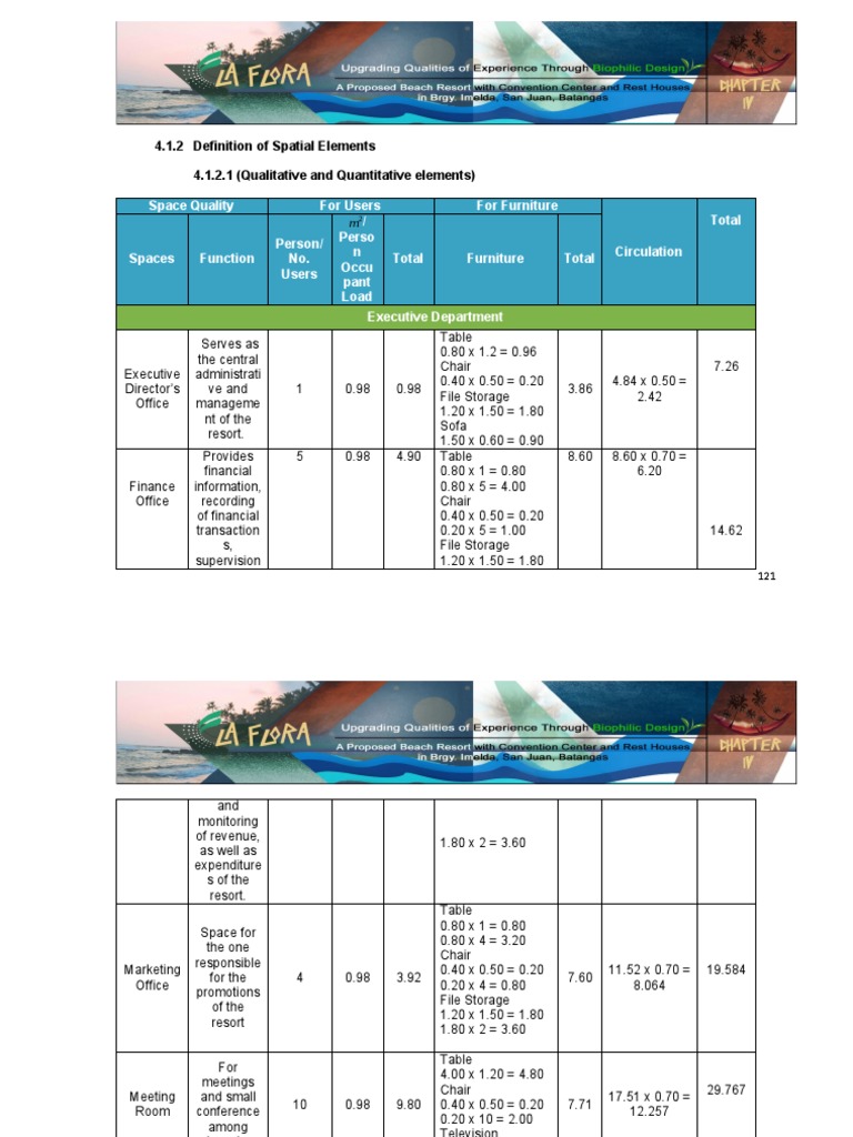 CHAPTER IV.2 Done | PDF | Toilet | Kitchen