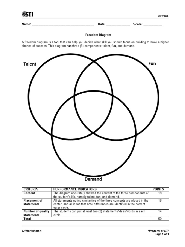 Name: - Date: - Score: - Freedom Diagram | PDF
