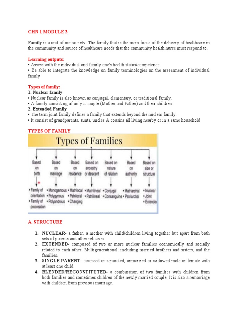 1 CHN 1 Module 3 Reviewer | PDF | Family | Marriage