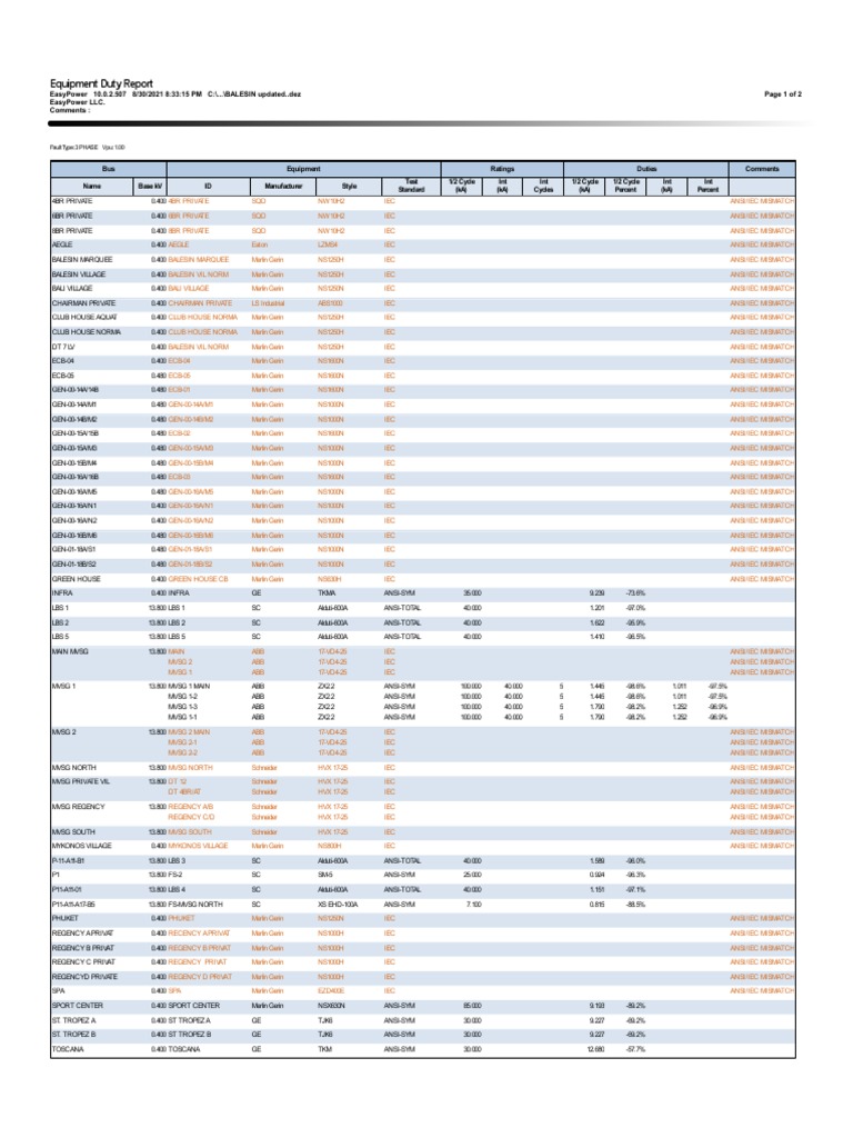 3phase Equipment Duty Report | PDF | International Electrotechnical ...