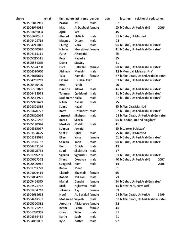 Uae Companies Phone Number List | PDF