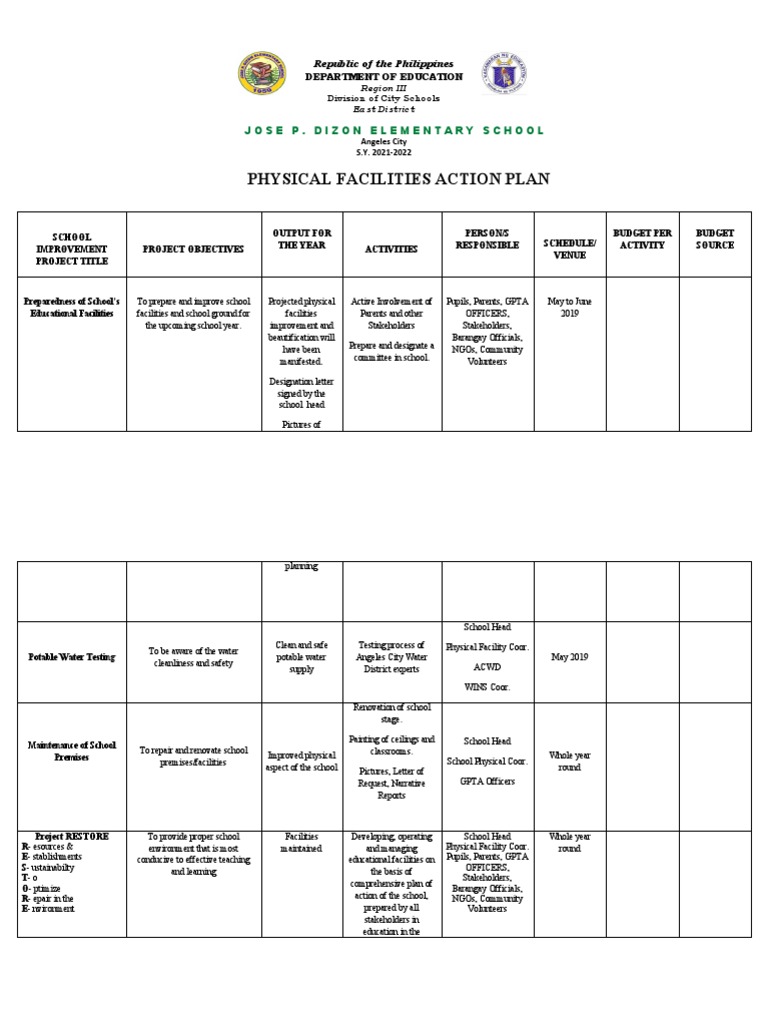 Action Plan - Physical Facility | PDF | Waste