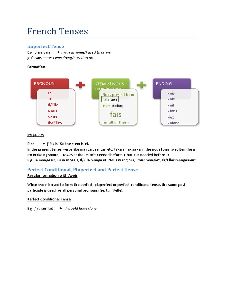 Les Temps en Français: Guide Complet | PDF | Grammaire | Linguistique
