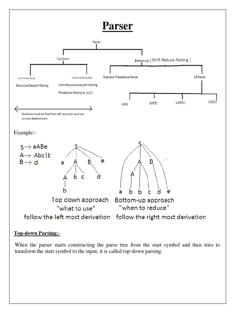 Compiler Design Study Material Unit 2nd | PDF | Parsing | Mathematical Logic