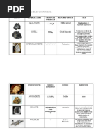 Grade 9 Valency Chart | PDF | Valence (Chemistry) | Iron