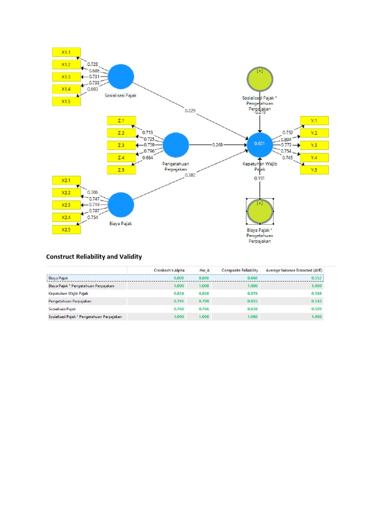 Hasil Olah Data | PDF