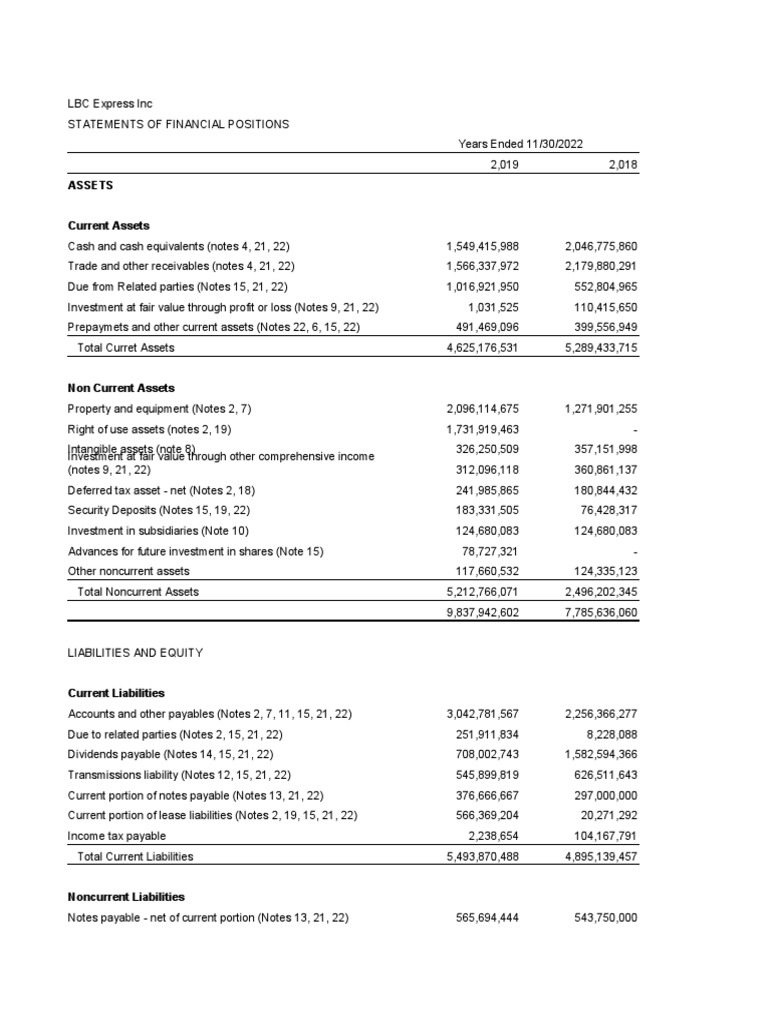 Homework Financial Statements Analysis | PDF | Income | Equity (Finance)
