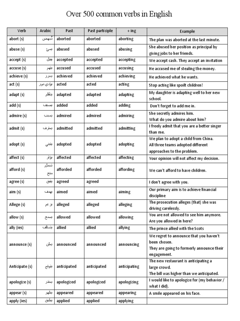 Over 500 Common Verbs In English Pdf