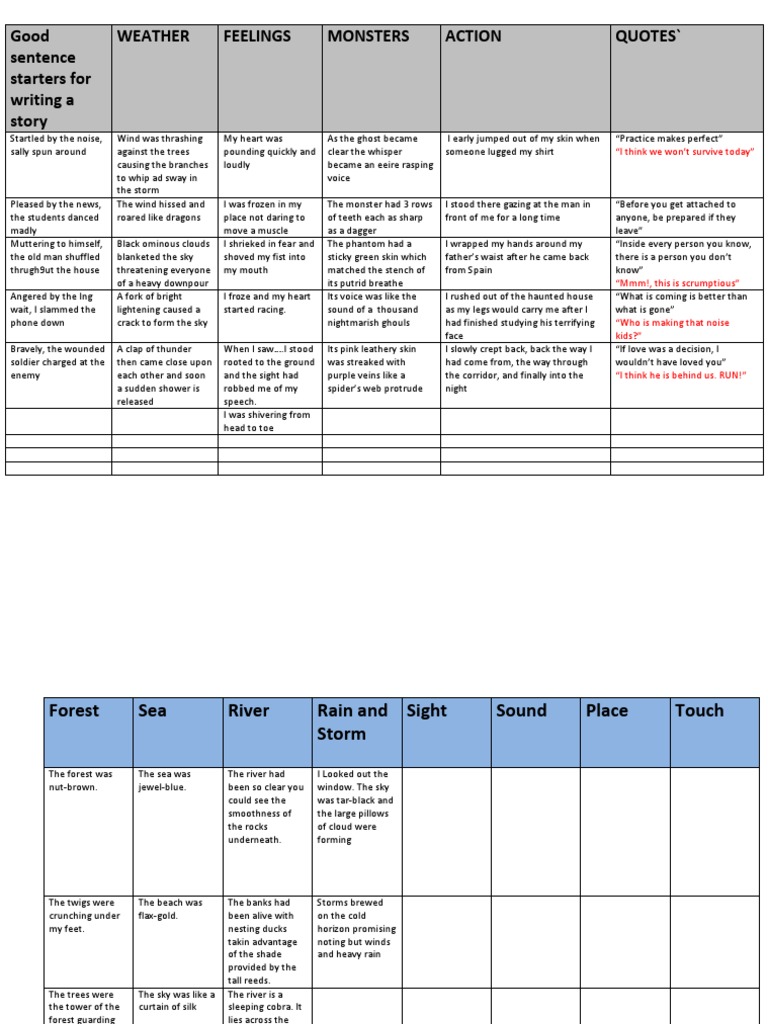 Story Starters for Creative Writing | PDF