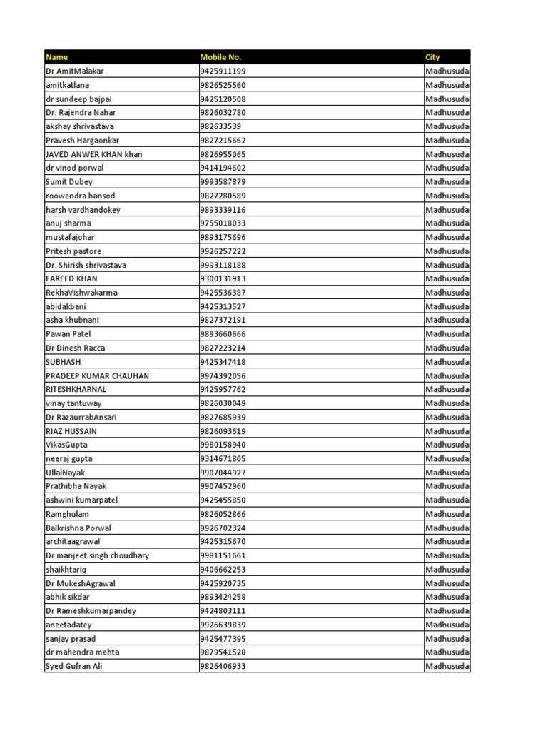Indore Doctor Data | PDF