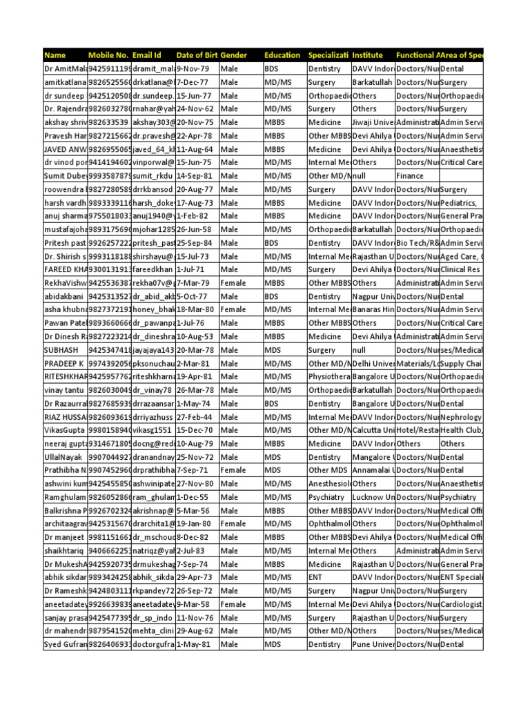 Indore Doctor Data (1) - 1 | PDF | Doctor Of Medicine | Dental Degree