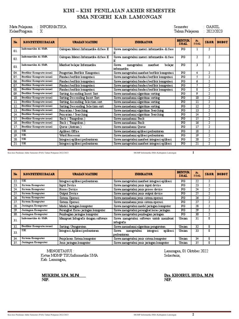 Format Kisi-Kisi Soal Pas Informatika 22-23 | PDF