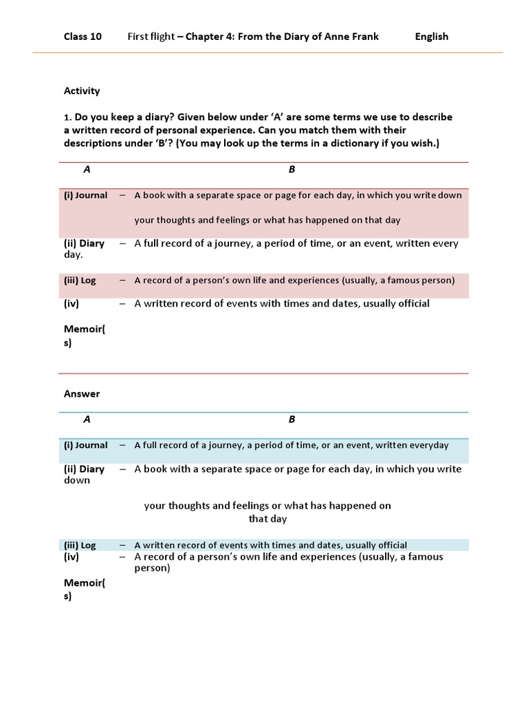 Chapter 4: Anne Frank's Diary Insights | PDF | Diary | Essays