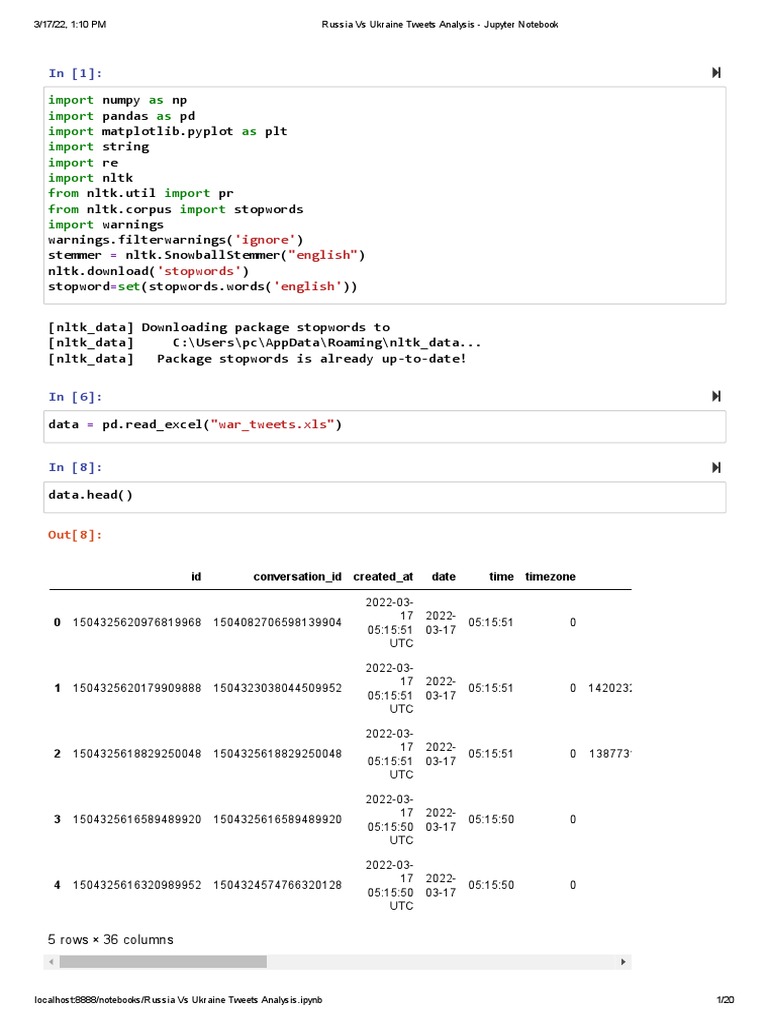 Russia Vs Ukraine Tweets Analysis | PDF
