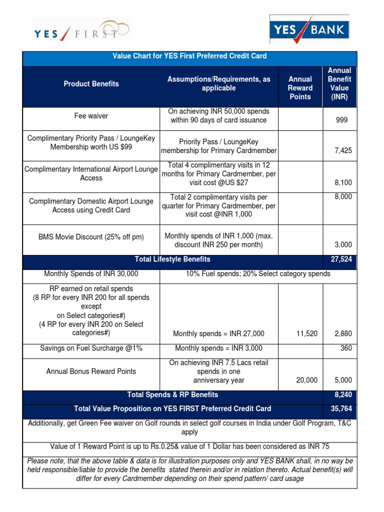 Value Chart For Yes First Preferred Credit Card | PDF | Credit Card ...