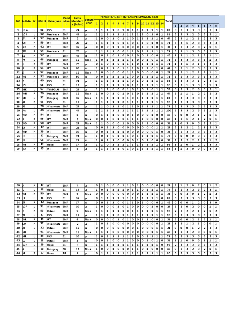 Master Tabel Sesuai DGN Hasil Spss Print Non Fix | PDF