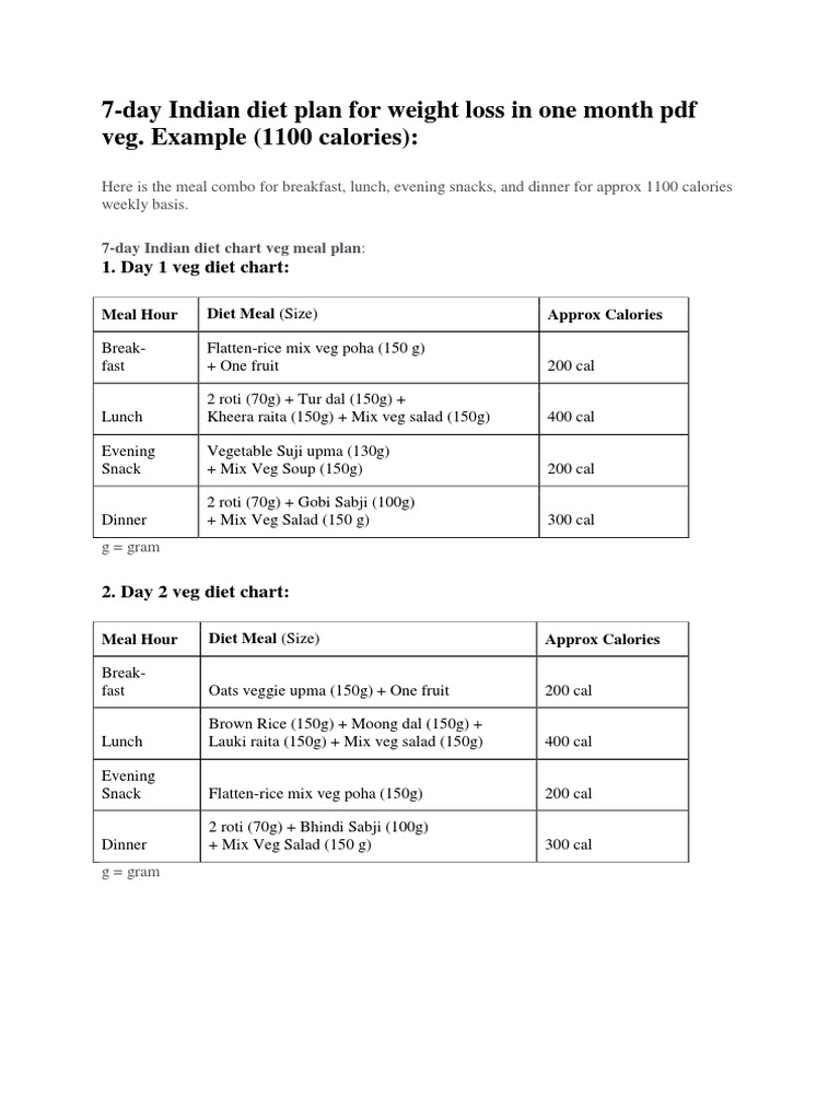 Indian Diet Plan For Weight Loss in One Month PDF - Compressed | PDF ...