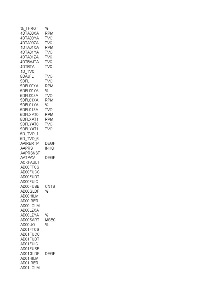 Data Dictionary | PDF | Systems Engineering | Engine Technology