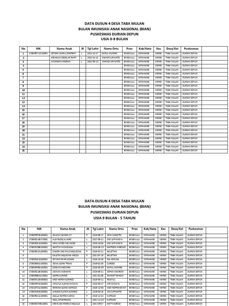 Data Dusun 4 Desa Taba Mulan | PDF