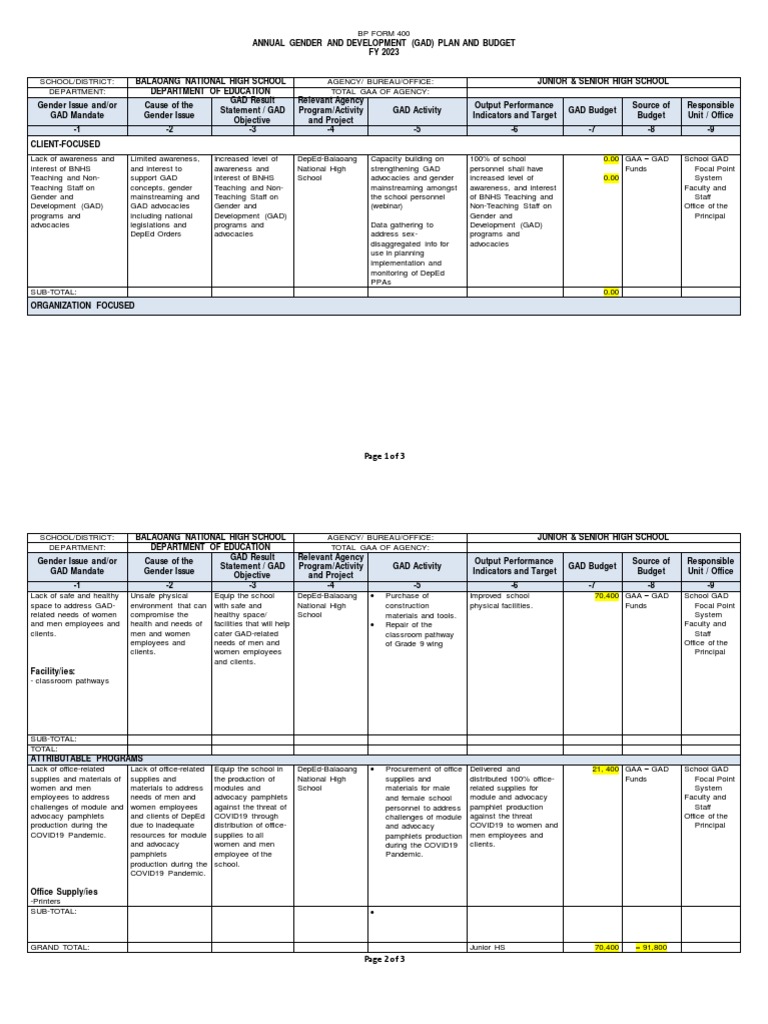 Gad Plan and Budget 2023 220919124508 6fcfb442 | PDF