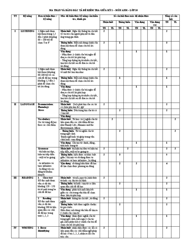 MA TRAN VA BANG DAC TA DE KIEM TRA GIUA HK1 TIENG ANH 10 NAM HOC 2022-2023 731f8 | PDF