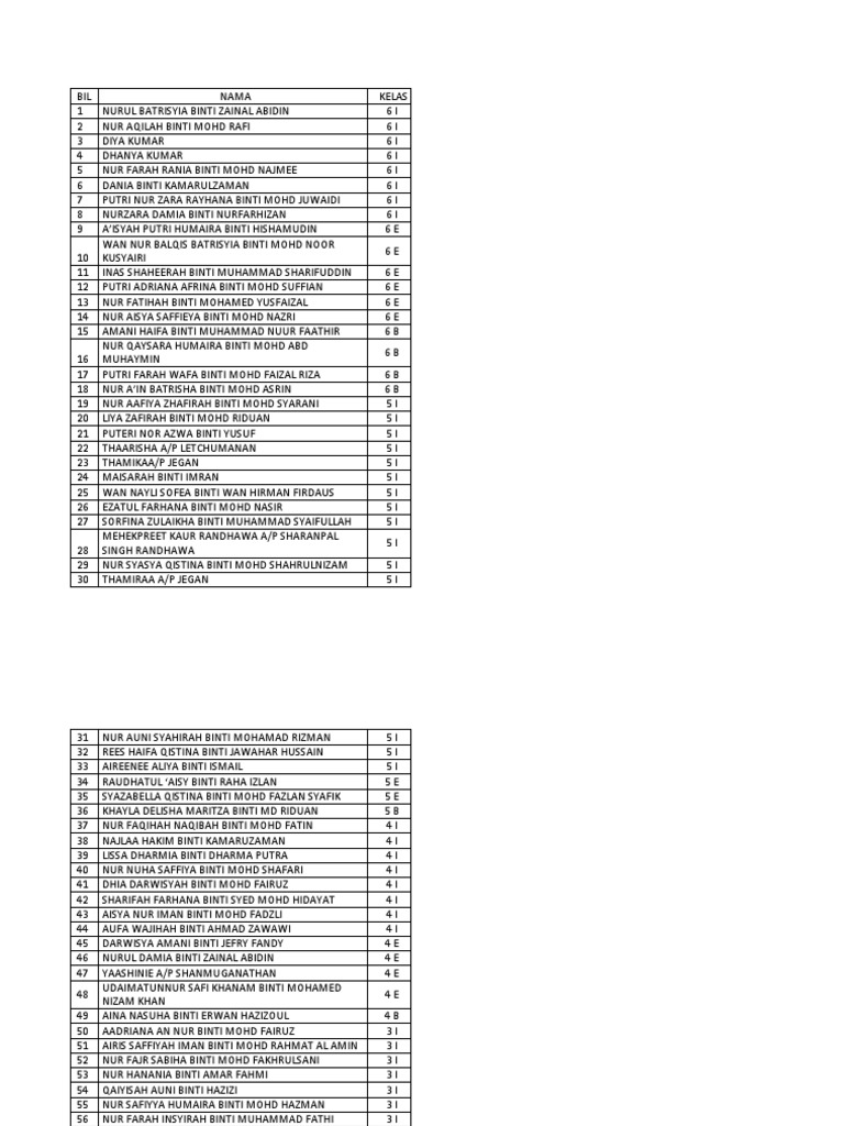 Senarai Nama Pengawas SK Sultanah Asma Terkini | PDF