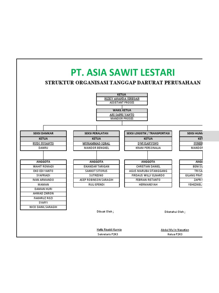 Struktur Tanggap Darurat PT. ASL | PDF