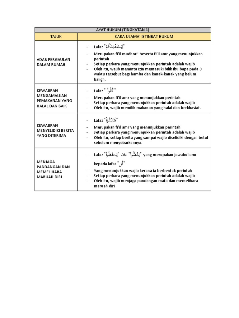 Nota Istinbat Hukum Psi | PDF