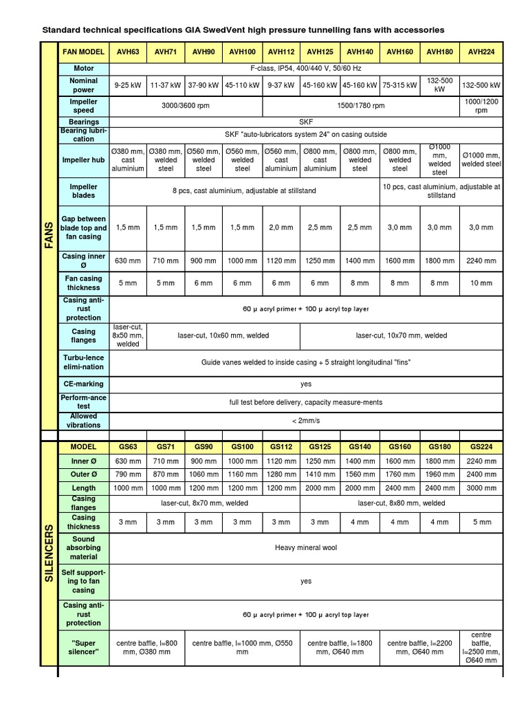 Fan Specification | PDF | Power Inverter | Fuse (Electrical)