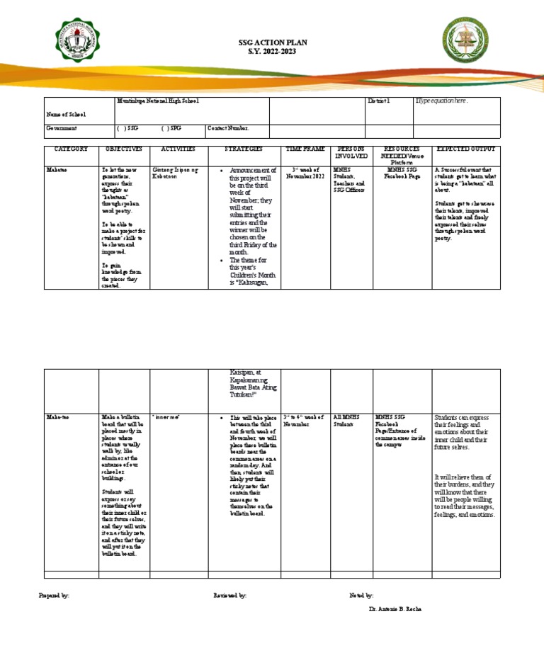 SSG Action Plan 2022 2023 2 | PDF | Learning | Cognitive Science