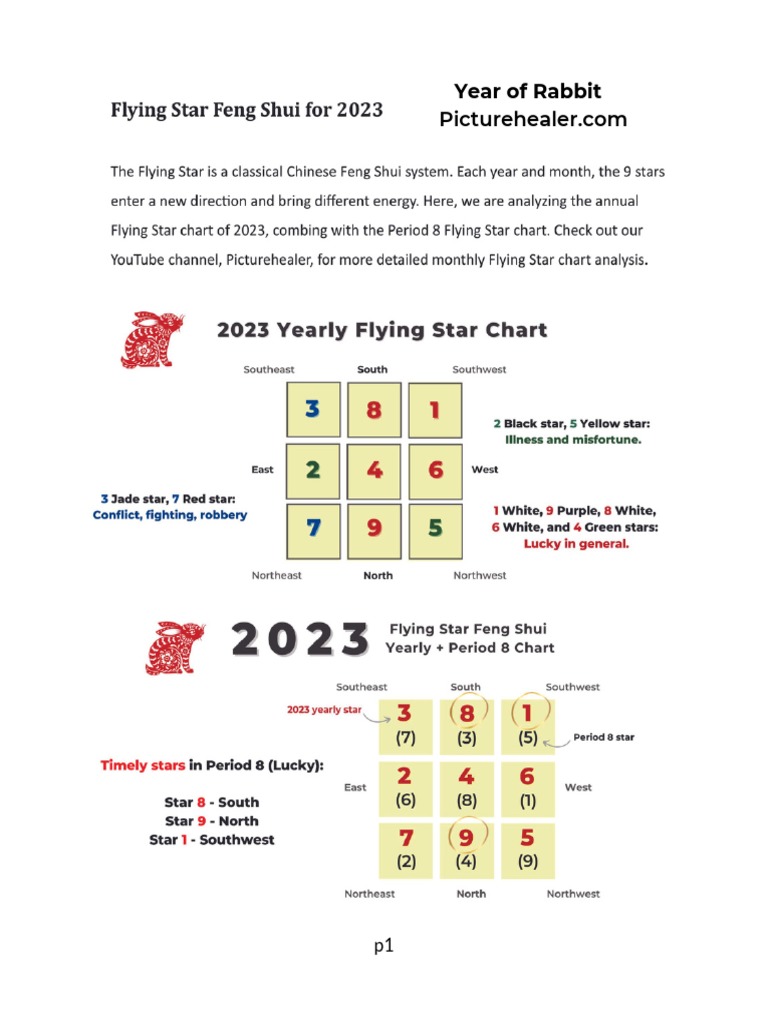 2023 Rabbit Year Feng Shui Download | PDF